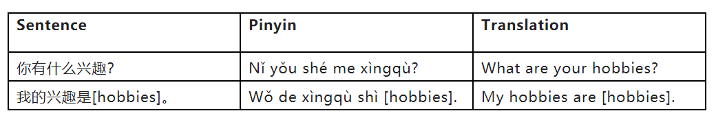 Small Talk in Chinese: 5 Topics to Get You Started - Mandarin Inn Blog