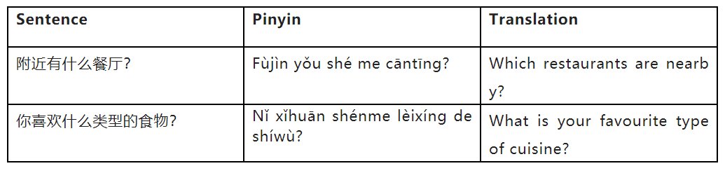 Small Talk in Chinese: 5 Topics to Get You Started - Mandarin Inn Blog